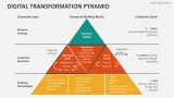 Digital Transformation Pyramid PowerPoint Presentation Slides - PPT ...
