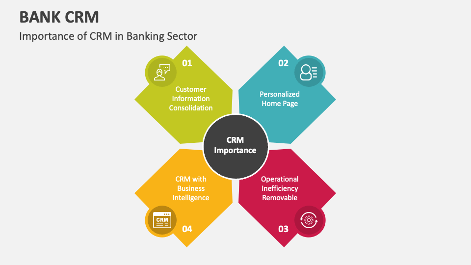 Bank CRM PowerPoint and Google Slides Template - PPT Slides