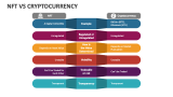 NFT Vs Cryptocurrency PowerPoint and Google Slides Template - PPT Slides