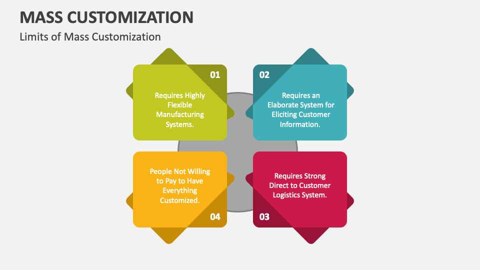Mass Customization PowerPoint Presentation Slides - PPT Template Mass Customization PowerPoint Presentation Slides - PPT Template