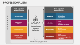 Professionalism PowerPoint Presentation Slides - PPT Template