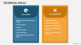 Technical Skills PowerPoint Presentation Slides - PPT Template