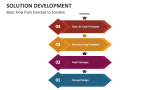 Solution Development PowerPoint and Google Slides Template - PPT Slides