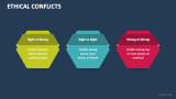Ethical Conflicts PowerPoint Presentation Slides - PPT Template