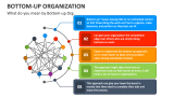Bottom-Up Organization PowerPoint and Google Slides Template - PPT Slides