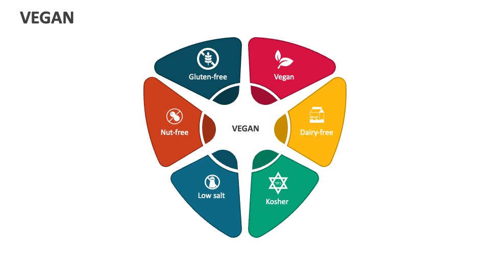 Vegan PowerPoint Presentation Slides - PPT Template