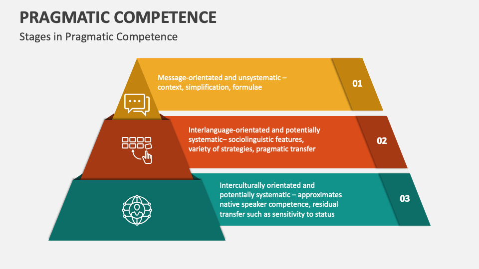 Pragmatic Competence PowerPoint and Google Slides Template - PPT Slides Pragmatic Competence PowerPoint and Google Slides Template - PPT Slides