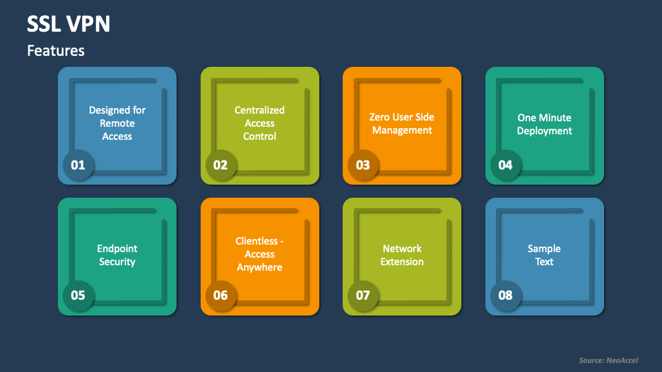 SSL VPN PowerPoint Presentation Slides - PPT Template
