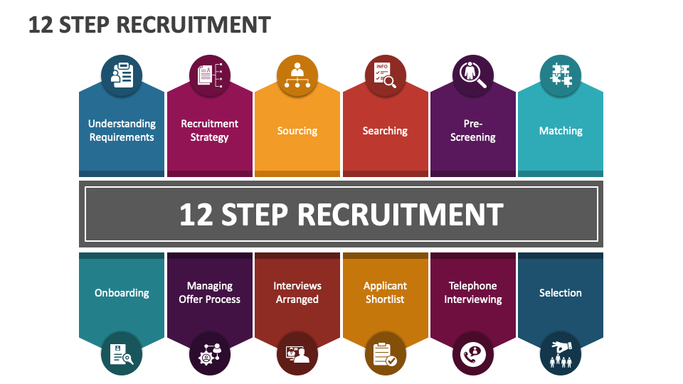 12 Step Recruitment PowerPoint and Google Slides Template - PPT Slides