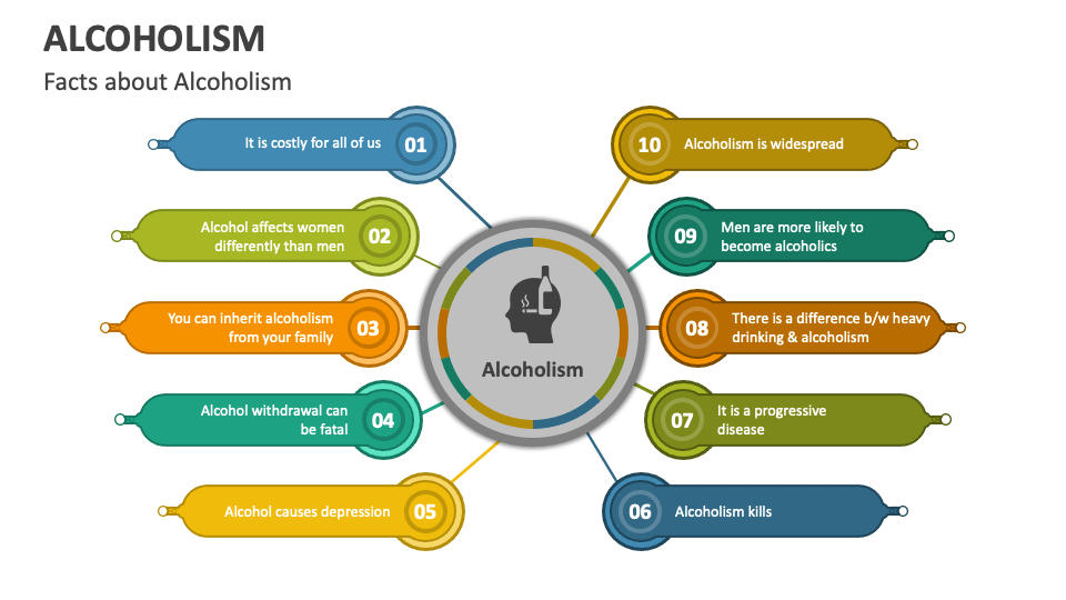 Alcoholism PowerPoint and Google Slides Template - PPT Slides