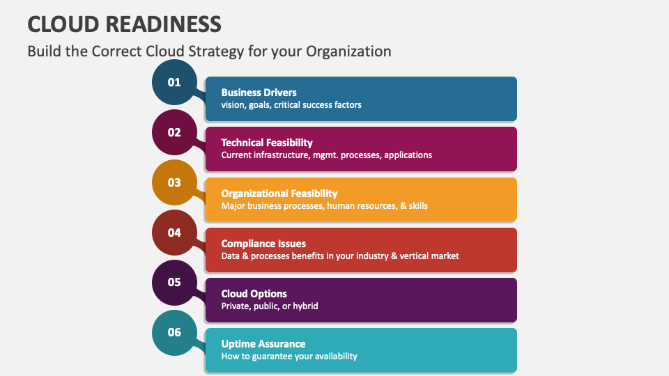 Cloud Readiness PowerPoint Presentation Slides - PPT Template