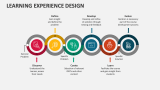 Learning Experience Design PowerPoint Presentation Slides - PPT Template