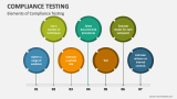Compliance Testing PowerPoint Presentation Slides - PPT Template