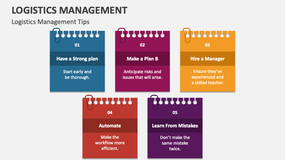 Logistics Management PowerPoint and Google Slides Template - PPT Slides