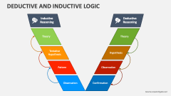 Deductive and Inductive Logic PowerPoint and Google Slides Template ...