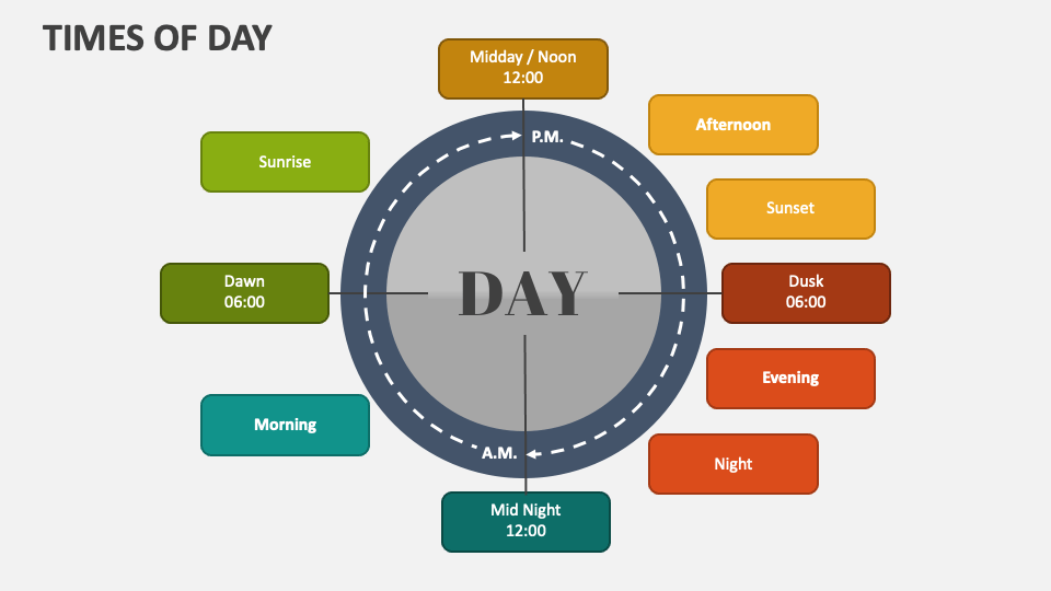 Times of Day PowerPoint and Google Slides Template - PPT Slides