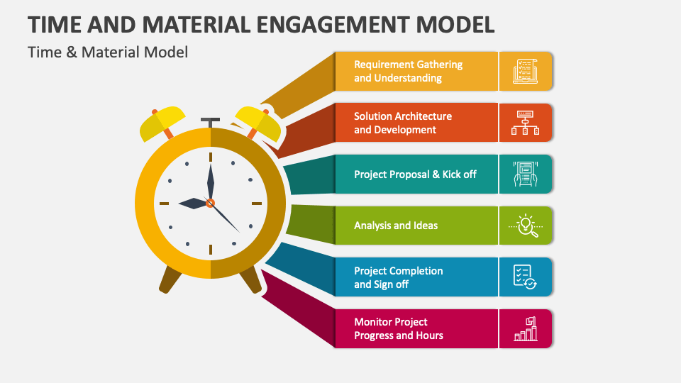 Time and Material Engagement Model PowerPoint and Google Slides ...