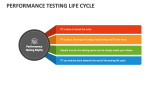 Performance Testing Life Cycle PowerPoint and Google Slides Template ...