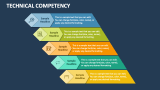 Technical Competency PowerPoint and Google Slides Template - PPT Slides