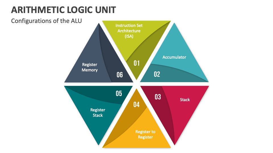 Arithmetic Logic Unit PowerPoint and Google Slides Template - PPT Slides Arithmetic Logic Unit PowerPoint and Google Slides Template - PPT Slides