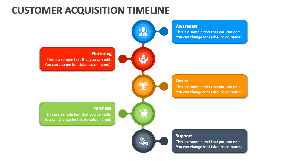 Customer Acquisition Timeline PowerPoint and Google Slides Template - PPT Slides