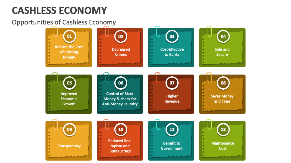 Cashless Economy PowerPoint and Google Slides Template - PPT Slides