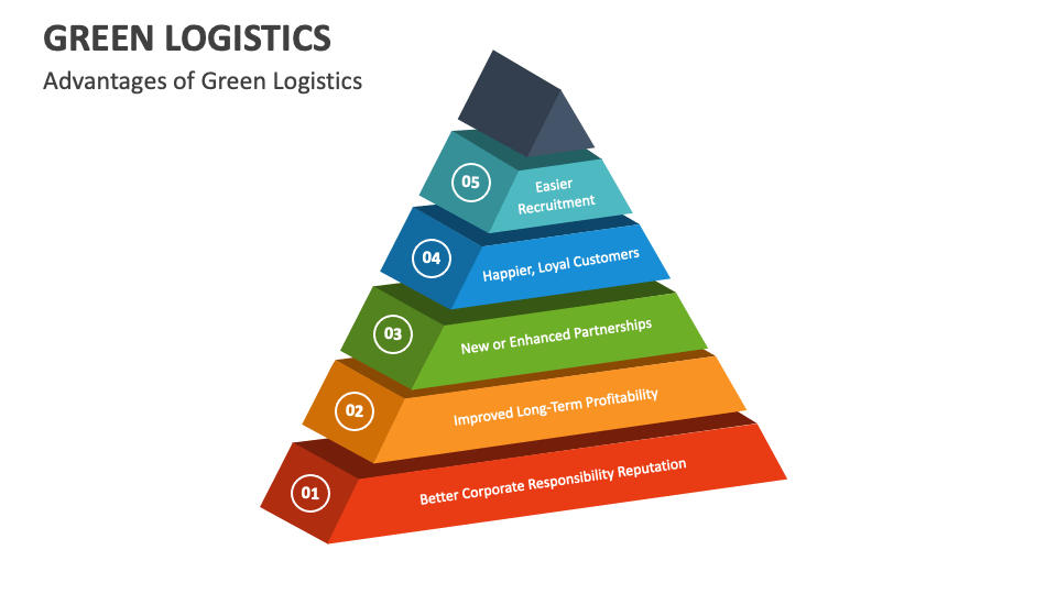 Green Logistics PowerPoint and Google Slides Template - PPT Slides