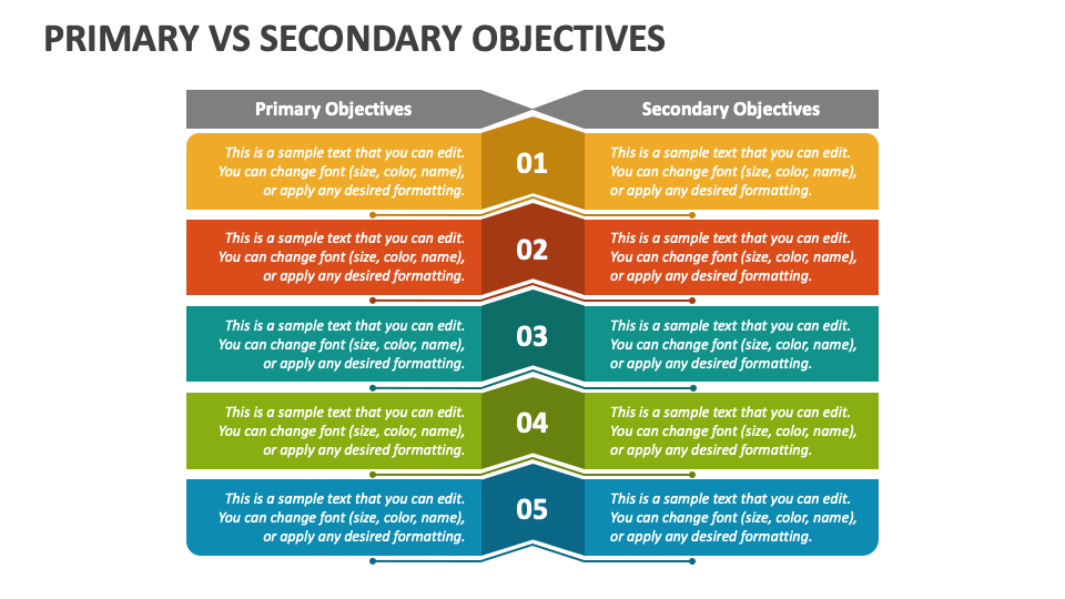 Primary Vs Secondary Objectives PowerPoint and Google Slides Template - PPT Slides