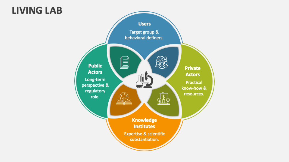 Living Lab PowerPoint Presentation Slides - PPT Template