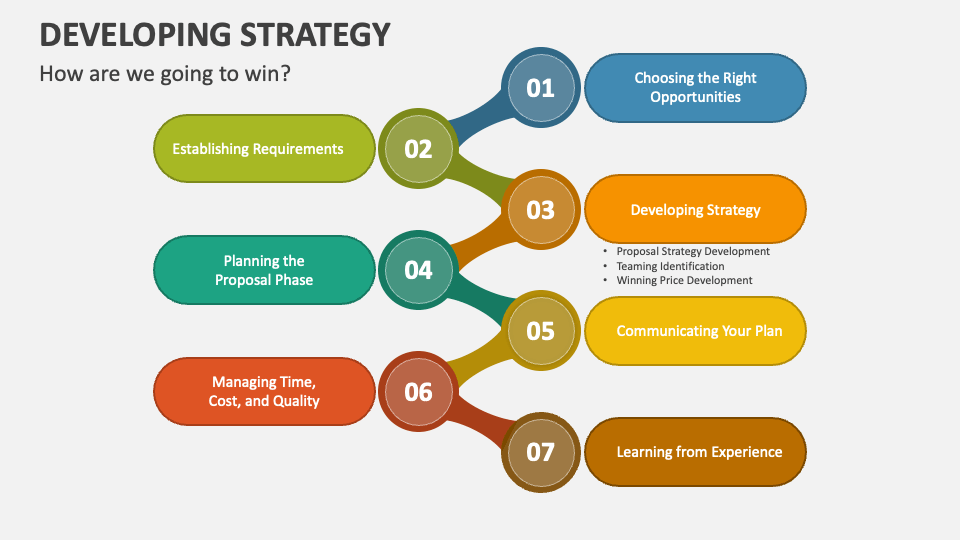 Developing Strategy Powerpoint Presentation Slides Ppt Template