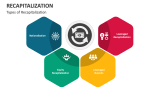 Recapitalization PowerPoint and Google Slides Template - PPT Slides