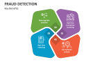 Fraud Detection PowerPoint and Google Slides Template - PPT Slides