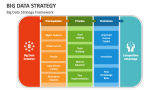 Big Data Strategy PowerPoint Presentation Slides - PPT Template