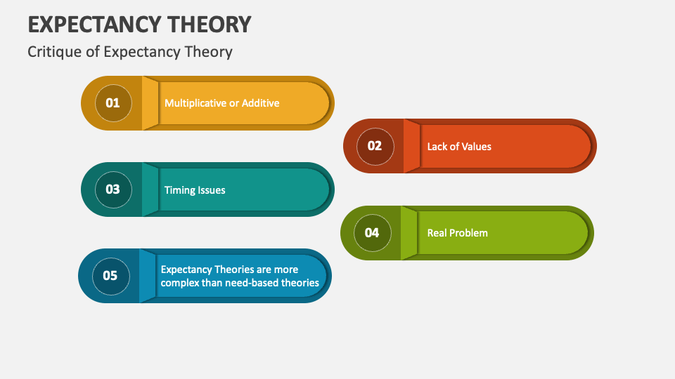 Expectancy Theory PowerPoint and Google Slides Template - PPT Slides