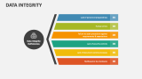 Data Integrity PowerPoint and Google Slides Template - PPT Slides