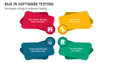 Bug in Software Testing PowerPoint and Google Slides Template - PPT Slides