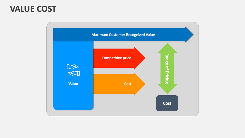 Value Cost PowerPoint Presentation Slides - PPT Template