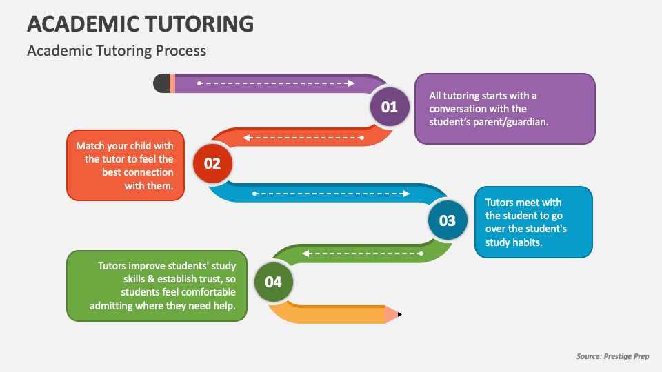 Academic Tutoring PowerPoint and Google Slides Template - PPT Slides