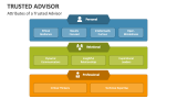 Trusted Advisor PowerPoint and Google Slides Template - PPT Slides