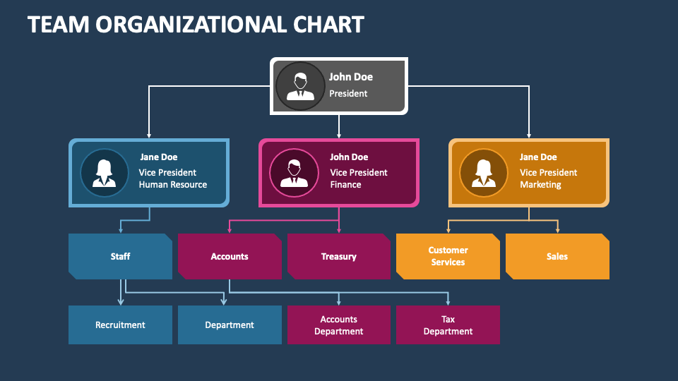 Team Organizational Chart PowerPoint Presentation Slides - PPT Template
