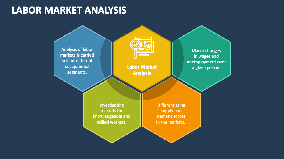 Labor Market Analysis PowerPoint and Google Slides Template - PPT Slides