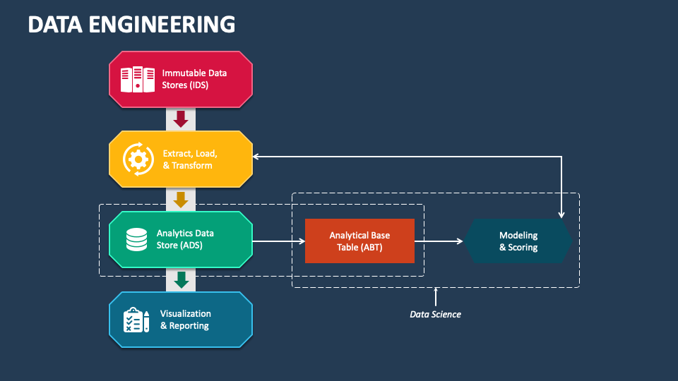 Data Engineering PowerPoint and Google Slides Template - PPT Slides Data Engineering PowerPoint and Google Slides Template - PPT Slides