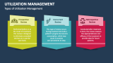 Utilization Management PowerPoint Presentation Slides - PPT Template