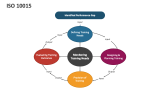 ISO 10015 PowerPoint and Google Slides Template - PPT Slides