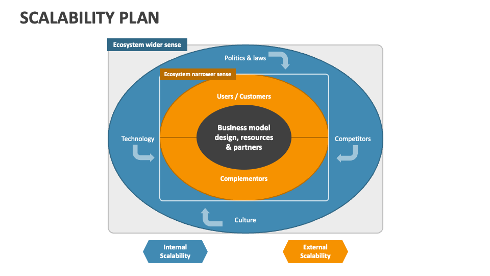 Scalability Plan PowerPoint and Google Slides Template - PPT Slides Scalability Plan PowerPoint and Google Slides Template - PPT Slides