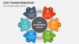 Cost Transformation PowerPoint and Google Slides Template - PPT Slides
