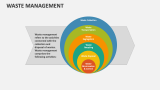 Waste Management PowerPoint Presentation Slides - PPT Template