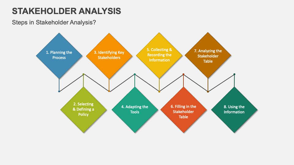 Stakeholder Analysis PowerPoint Presentation Slides - PPT Template