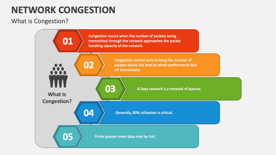 Network Congestion PowerPoint Presentation Slides - PPT Template