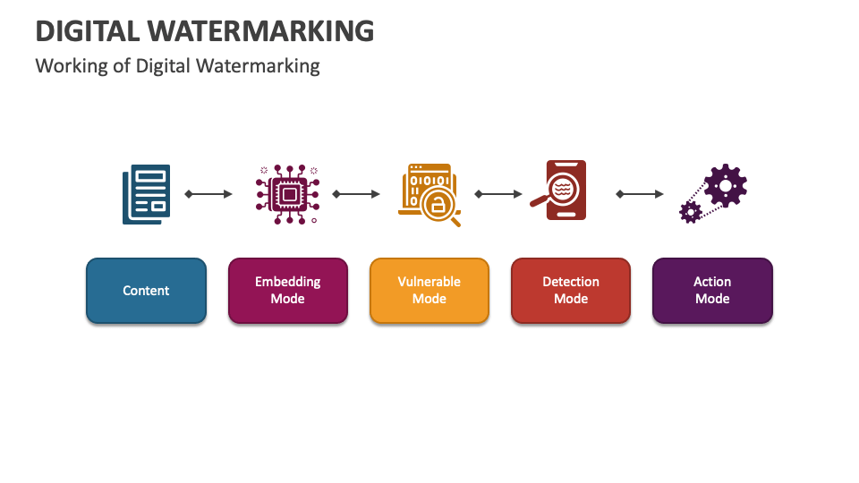 Digital Watermarking PowerPoint and Google Slides Template - PPT Slides Digital Watermarking PowerPoint and Google Slides Template - PPT Slides